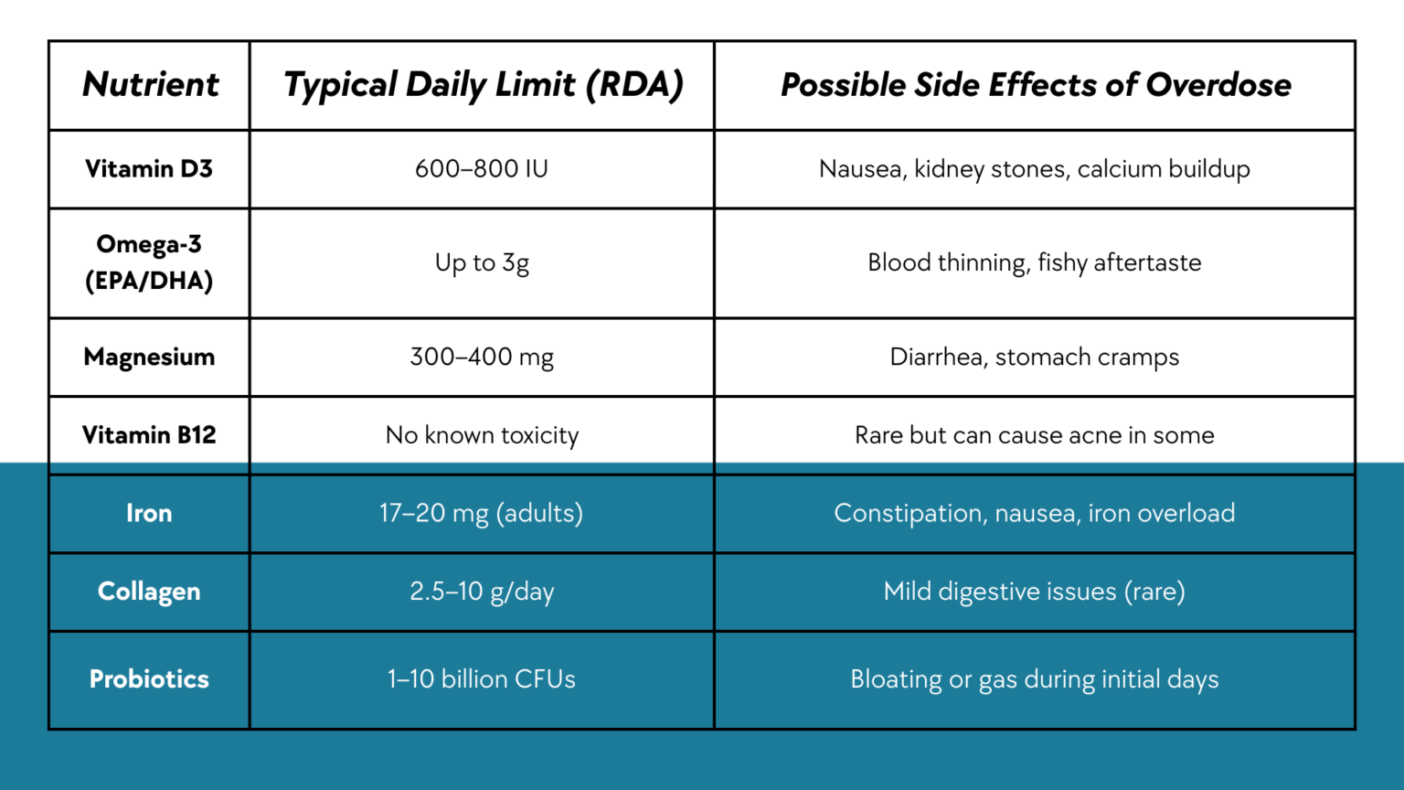 Best Supplements You Need in Your 30s | FSSAI Safe Guide